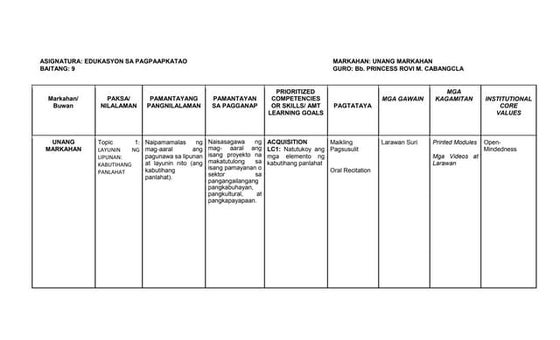 ESP MELCs Grade 9.pdf