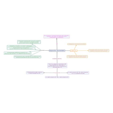 Mapa Conceptual Álgebra Lineal | PDF