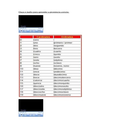 Numerais em Espanhol | DOCX