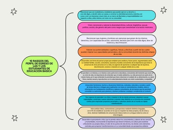 Los 10 rasgos del Perfil de Egreso 2022 de la Nueva Escuela Mexicana ...