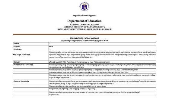 Esp Melcs Grade 9 Pdf