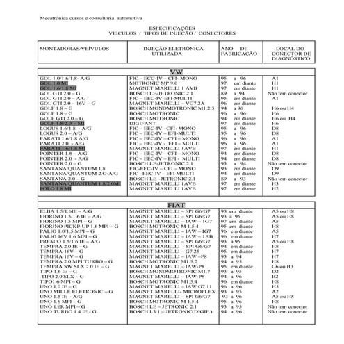 Especificações de tipos de injeção | DOC