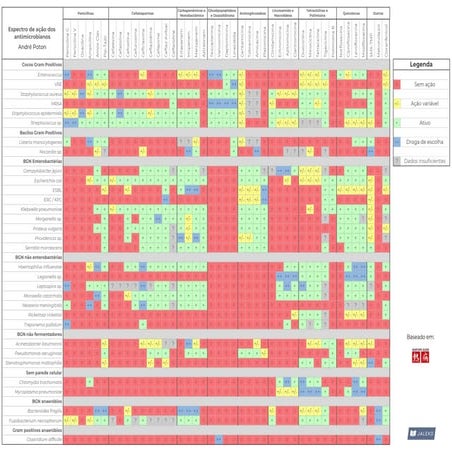Espectro de Ação de ATB.pdf
