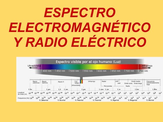 Espectro Radio Eléctrico | PPT