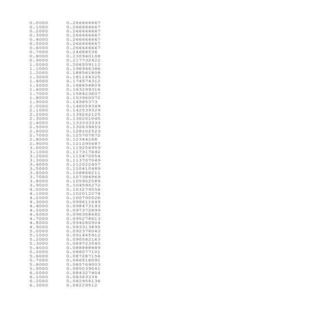 Complementary error-function-table