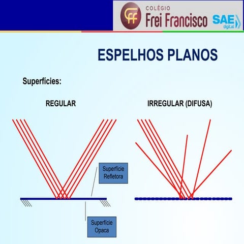 Espelhos planos e esféricos - Física - Ensino Médio | PPT