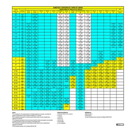ESPESORES X DIAMETROS.pdf