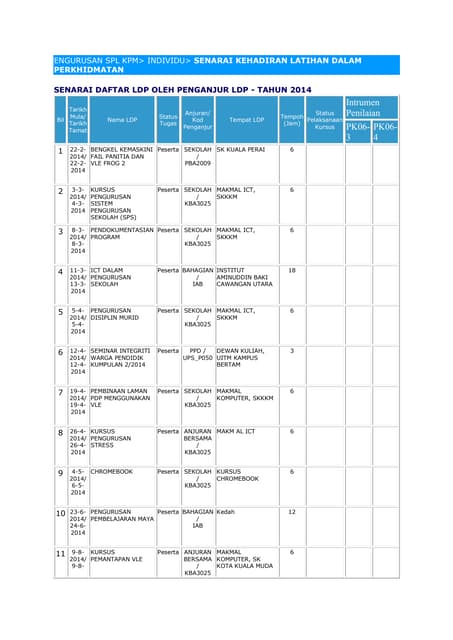 SPLKPM - LADAP (LDP) Latihan dalam Perkhidmatan | PDF