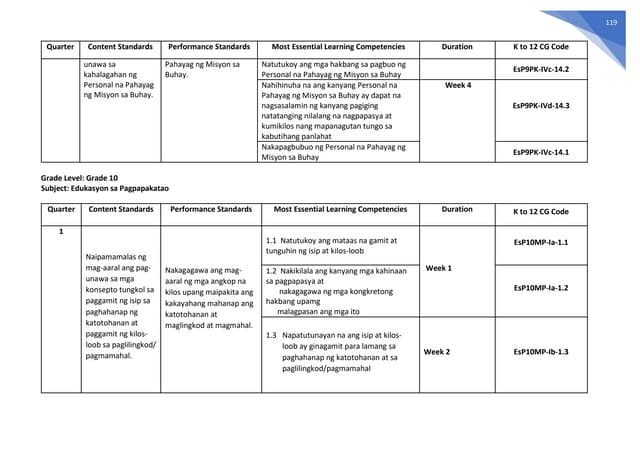 ESP 10 Q2 W1 PPT.pptx