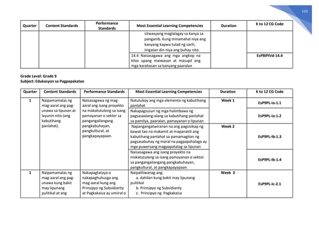 EsP-7 Q2-week3 lesson Exemplar EsP-7 Q2-week3 lesson Exemplar | DOCX