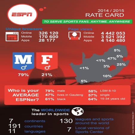 ESPN Rate Card | PDF