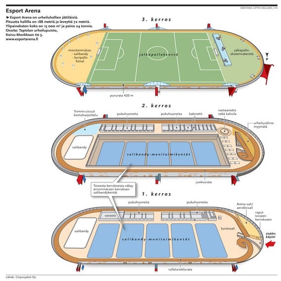 Esport arena | PDF