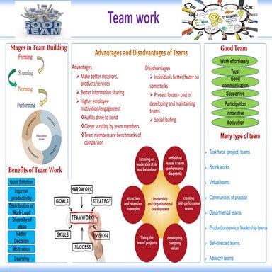 team work poster presentation pavaruban | PPTX