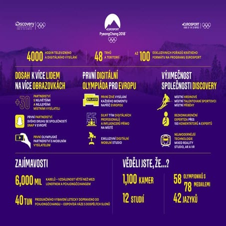 Televize Nova, podzim 2017 | PDF