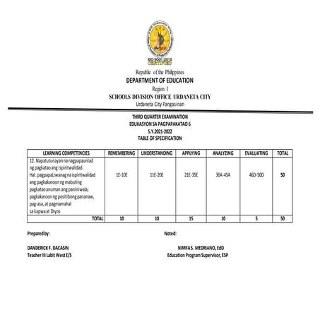 ESP_TOS_GRADE6_Q4.docx | Educational Assessment | Education