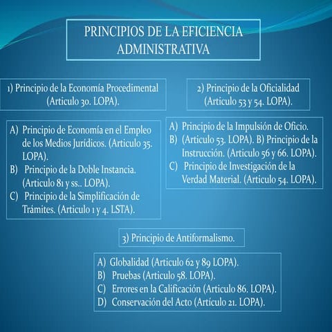 Cesar Silvera presentations