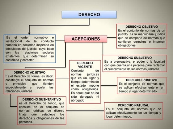 Esquema de derecho. | PPT