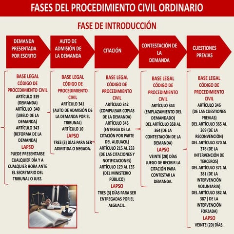 Esquema Del Procedimiento Ordinario Civil – Eroppa