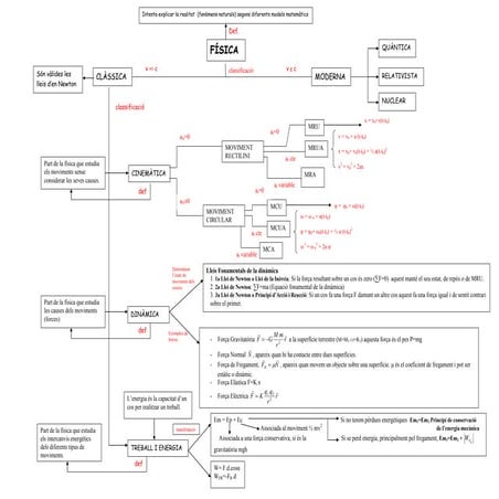 Esquema de-fisica | PPT