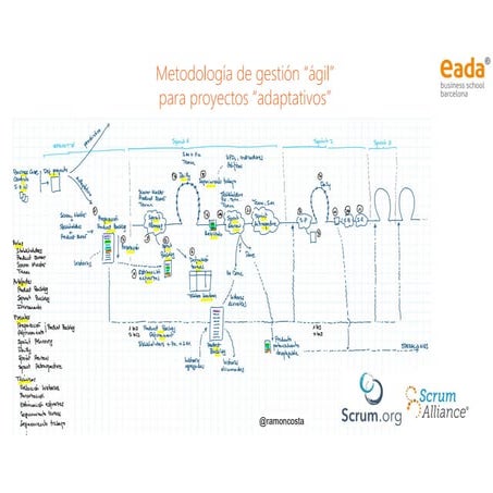 Esquema - Gestión ágil de proyectos con Scrum.pdf