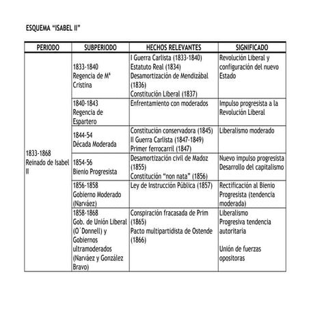 Trabajo 4º B Isabel II | PPS