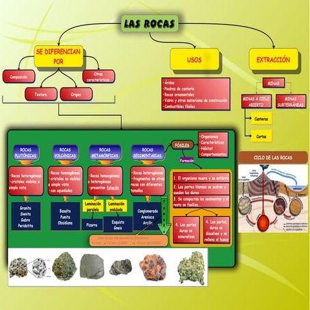 Esquema De Rocas Y Minerales Esquema Simplificado Mostrando La