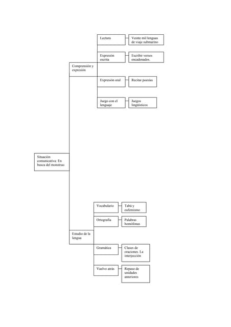 Esquema lengua tema 1: Ocurrió en Pampelum | PPT