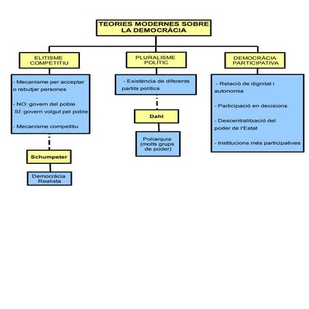 Models actuals de democràcia | ODT