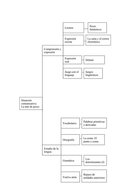 Six sigma slide | PPT