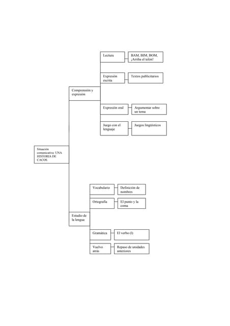 Tema 3 potencias de raiz cuadrada | PPTX