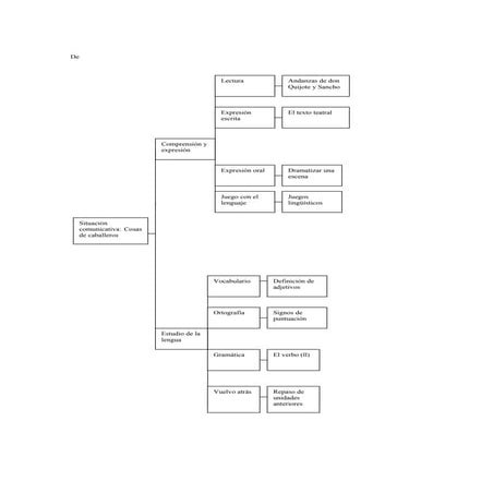 Esquema tema 12 de lengua | PPTX