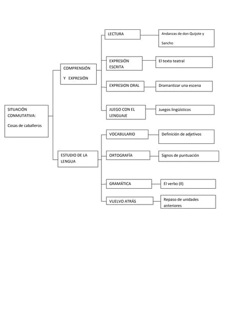 Esquema tema 7 | PPTX