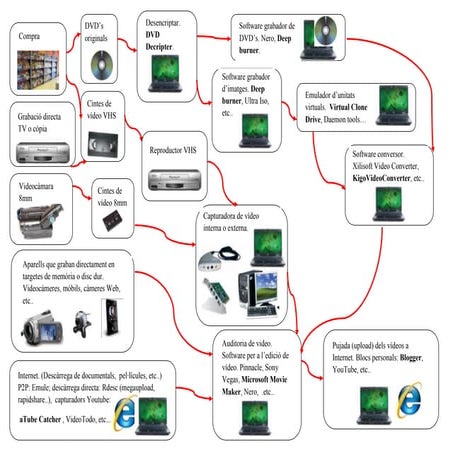 Esquema Audiovisual | DOCX