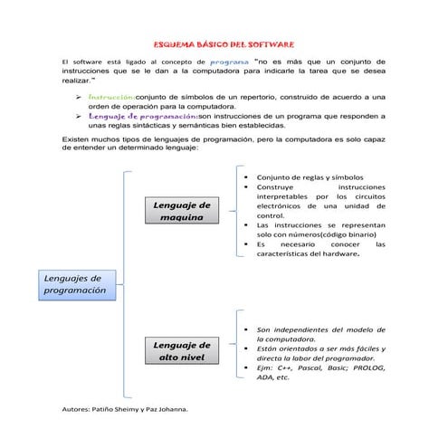 Esquema basico del software | PDF