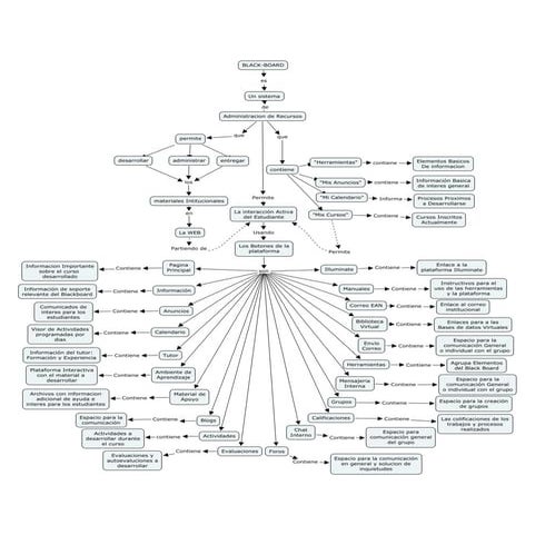 Esquema black board.cmap