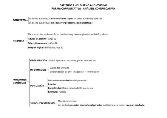 Vídeo - PAC 2 - Multimedia (UOC) - Paquita Ribas | PDF