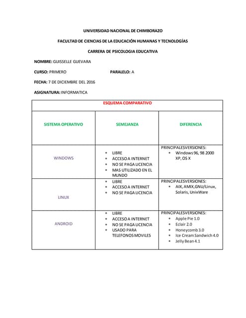 Cuadro comparativo | DOCX