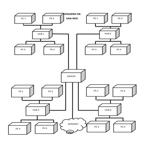 Esquema de la red | DOCX