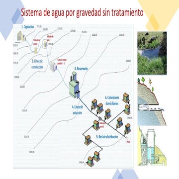 Esquema De Los Sistemas De Agua Saneamiento Rural Pptx