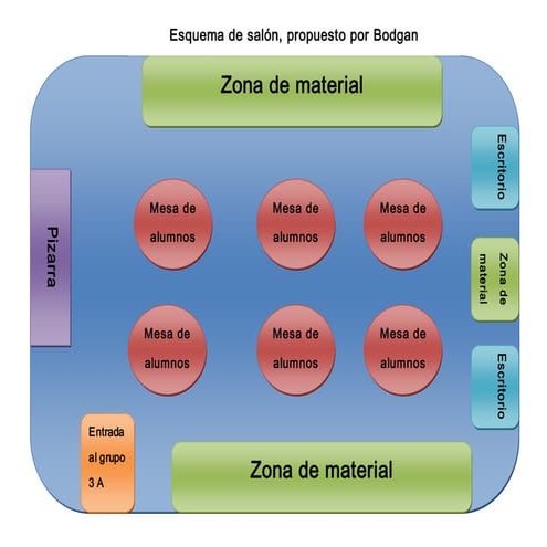Esquema de salon | DOCX | Geology | Science