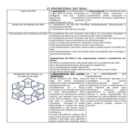 Esquema_Problema_Mal | DOCX