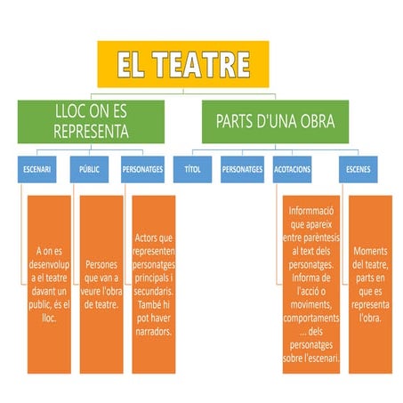 ESQUEMA_EL_TEATRE.docx