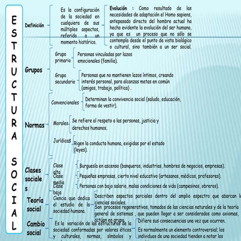 Esquema estructura social | PPTX