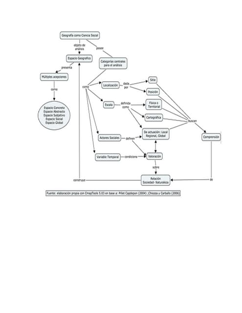 Inclusion pedagogica tics | DOC