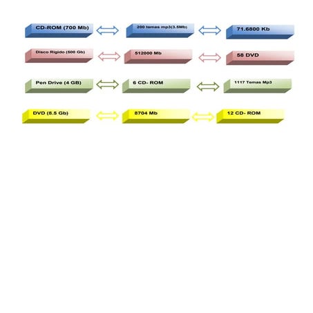 Esquema hardware | DOCX