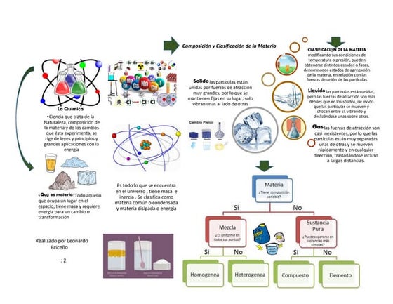 Diagrama De Particulas De Gas Difusión De Partículas De Gas Bromo En