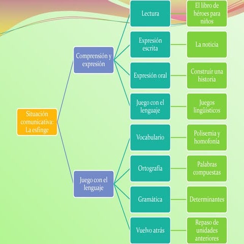 Esquema lección 3 | PPTX