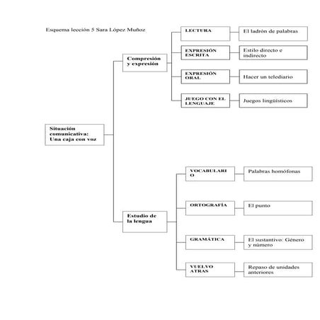 Instructions heels | DOCX