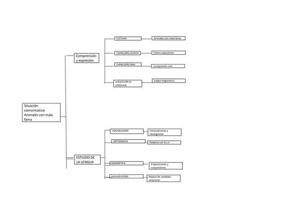 Esquema tema 9 | PPTX