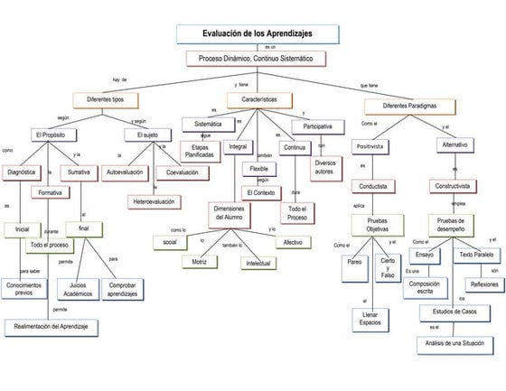 Beach House Proposal | PDF